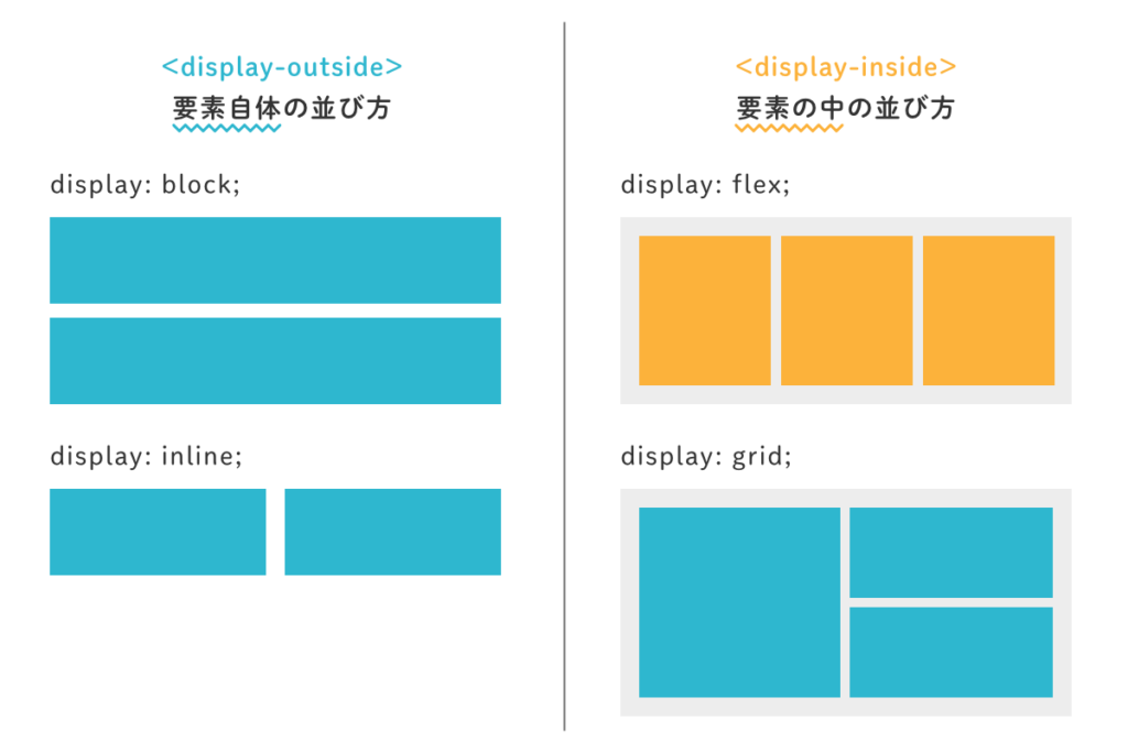 【コーディング最先端】CSSの新しい書き方3選｜display、rgb()、transform | Webデザインアトリエ